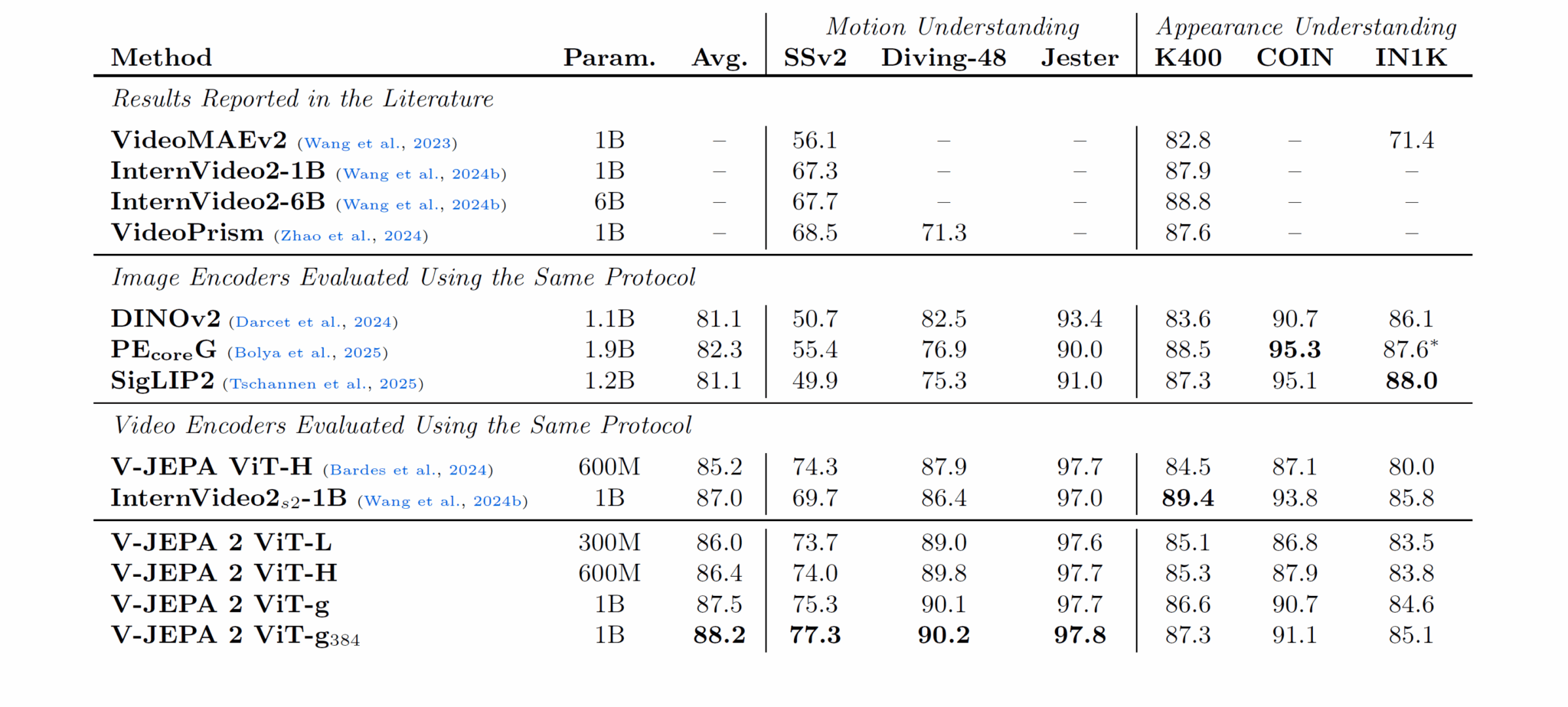 Metaの新AI「V-JEPA 2」が拓く未来：物理世界を理解し、ロボットをゼロショットで動かす「世界モデル」の正体 | XenoSpectrum