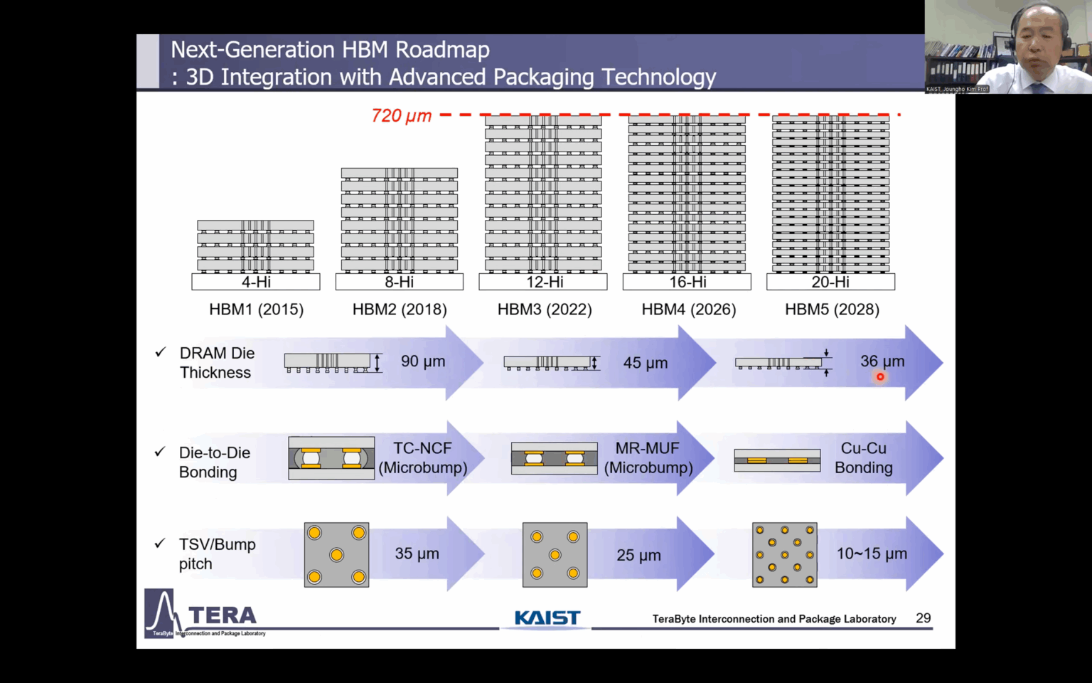 HBM8で64TB/sへ、次世代HBMロードマップの全貌とAI半導体の未来像：単なるメモリから「計算する頭脳」への進化 | XenoSpectrum