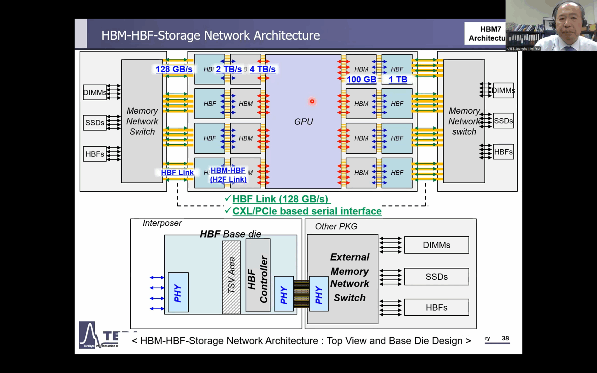HBM8で64TB/sへ、次世代HBMロードマップの全貌とAI半導体の未来像：単なるメモリから「計算する頭脳」への進化 | XenoSpectrum