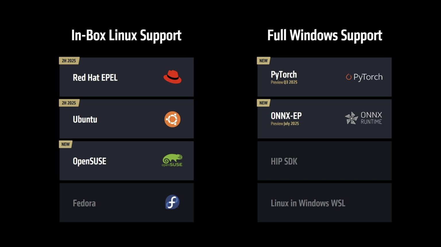 AMD ROCm 7発表、NVIDIAの牙城CUDAに挑む「オープン」な一手：AI開発の未来は変わるか？ | XenoSpectrum