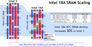 Intel 18A、驚異の性能向上を発表。TSMC追撃の切り札「Panther Lake」に搭載へ | XenoSpectrum