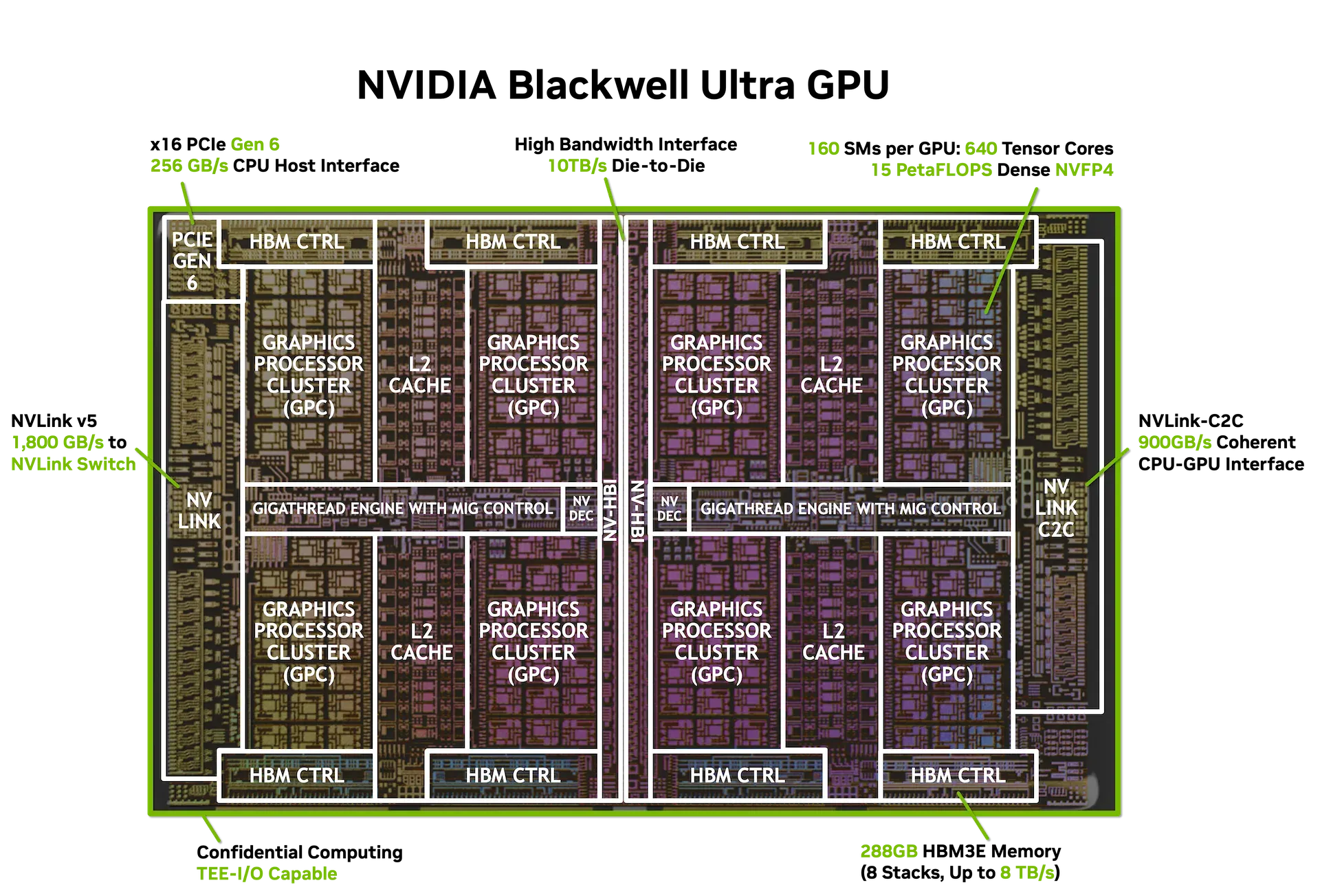 NVIDIA Blackwell Ultra徹底解剖：AIファクトリー時代を拓く、2080億トランジスタの衝撃 | XenoSpectrum