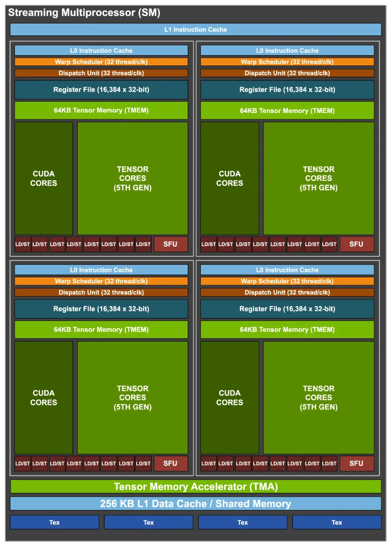 NVIDIA Blackwell Ultra徹底解剖：AIファクトリー時代を拓く、2080億トランジスタの衝撃 | XenoSpectrum