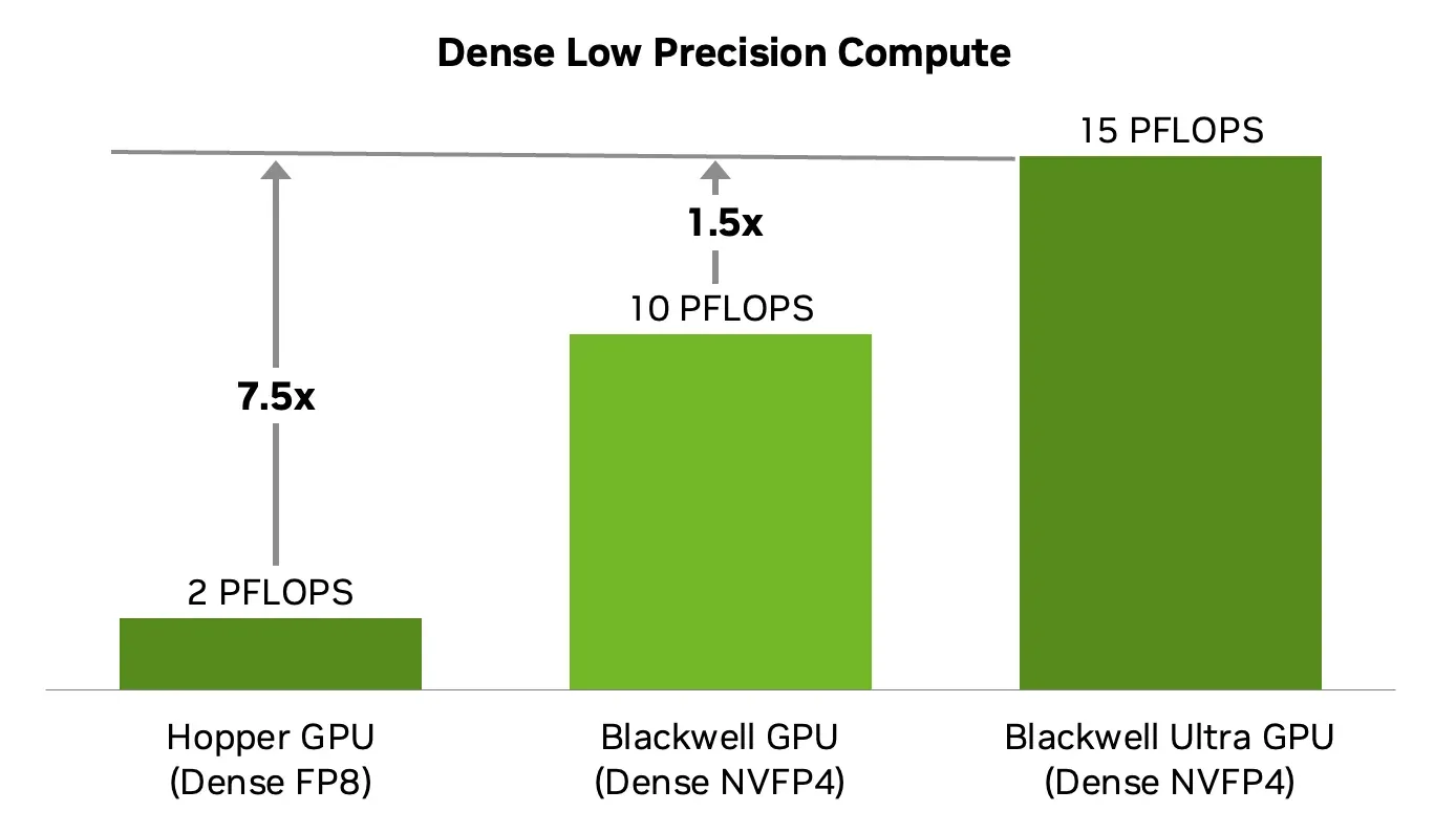 NVIDIA Blackwell Ultra徹底解剖：AIファクトリー時代を拓く、2080億トランジスタの衝撃 | XenoSpectrum