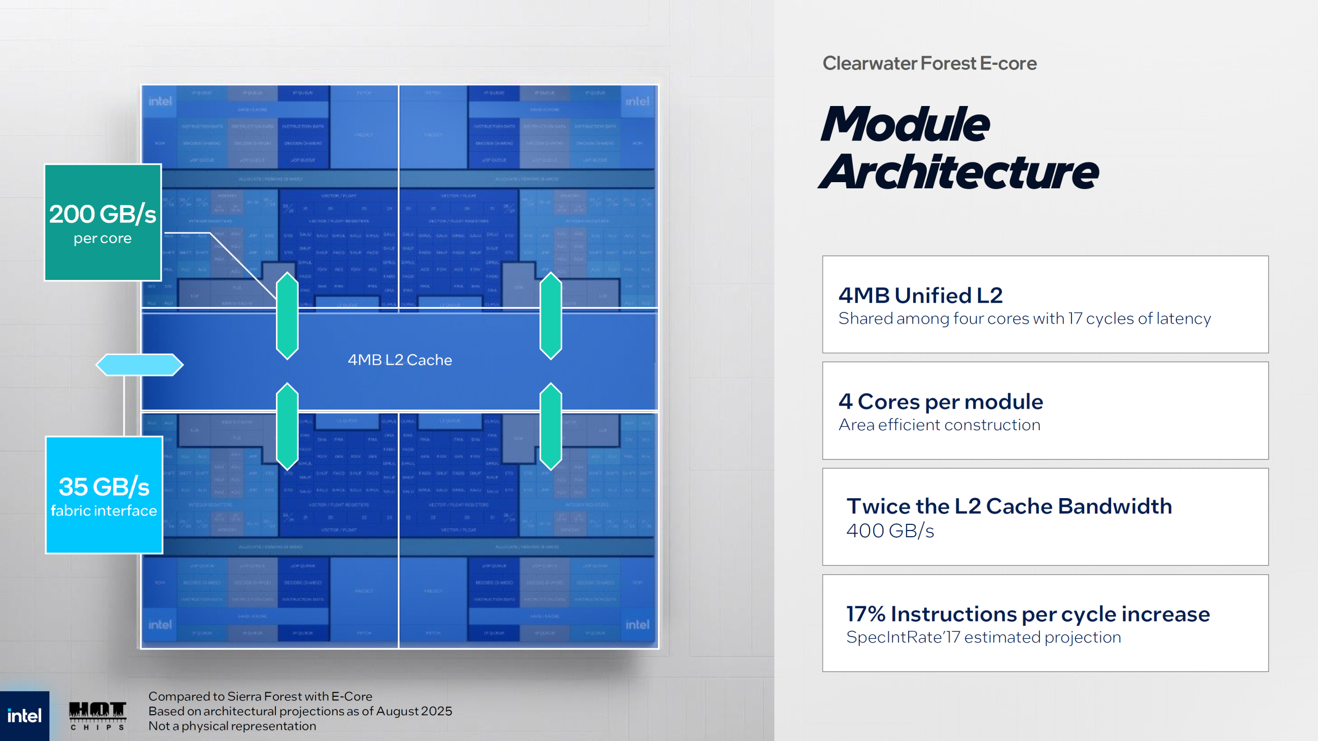 Intel 18Aプロセス採用のXeon「Clearwater Forest」の詳細を発表 | XenoSpectrum
