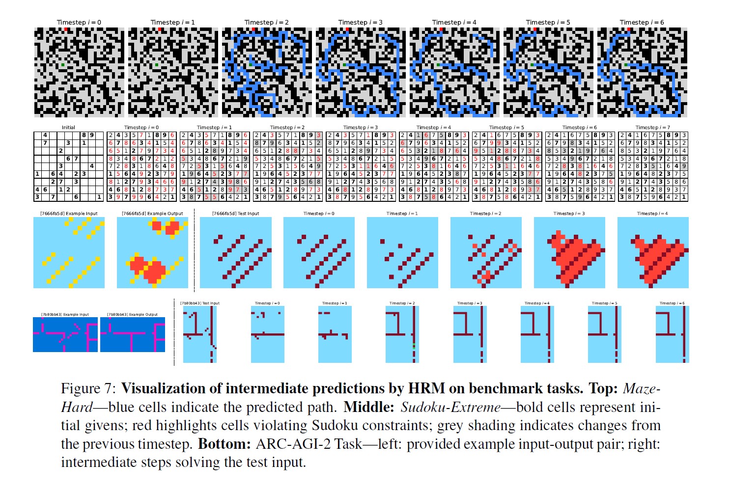 AIの「思考法」に革命か。人間の脳を模倣した新モデル「HRM」、ChatGPTを凌駕する推論能力を証明 | XenoSpectrum