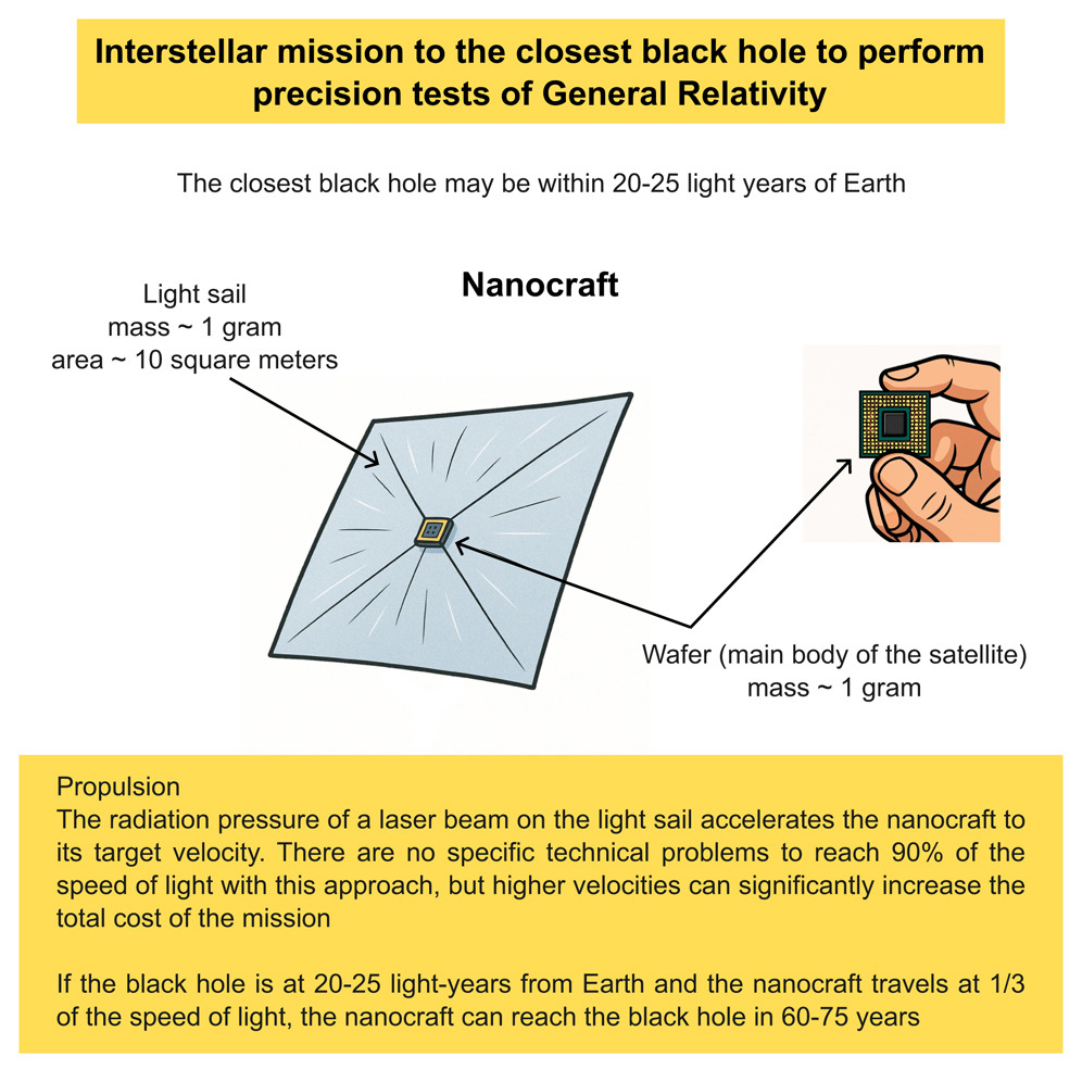 100年以内にブラックホール探査が可能に？極小宇宙船による探査計画が提案される | XenoSpectrum