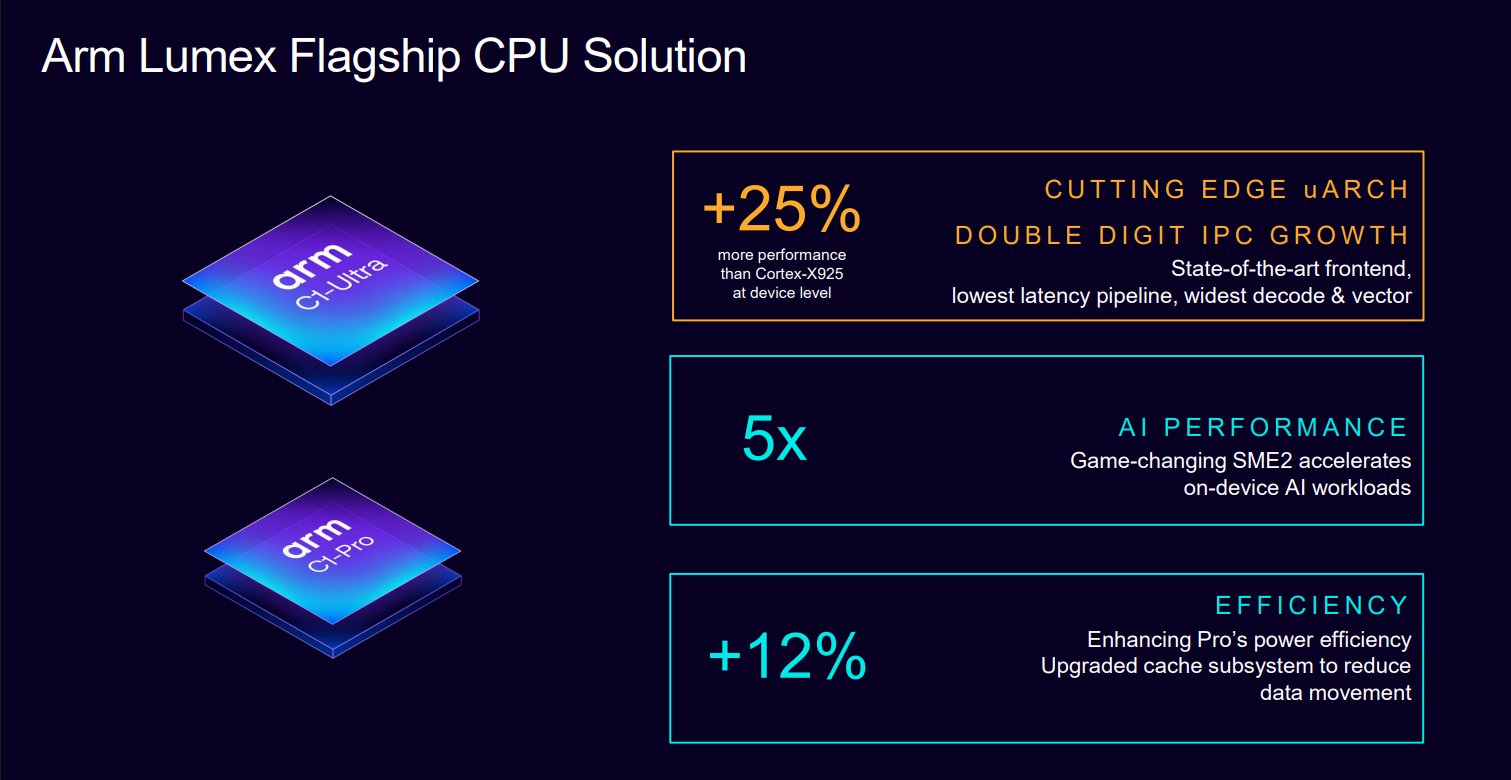 Arm、Cortexブランドの後継となる「Lumex」プラットフォームを発表: C1 CPUとSME2が拓くオンデバイスAI新時代 | XenoSpectrum