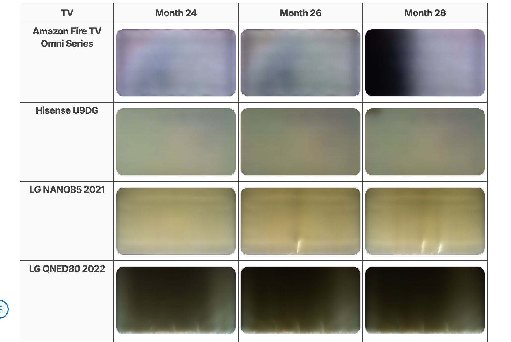 有機ELの焼き付きは宿命か？RTINGS耐久テスト2年の全貌 | XenoSpectrum