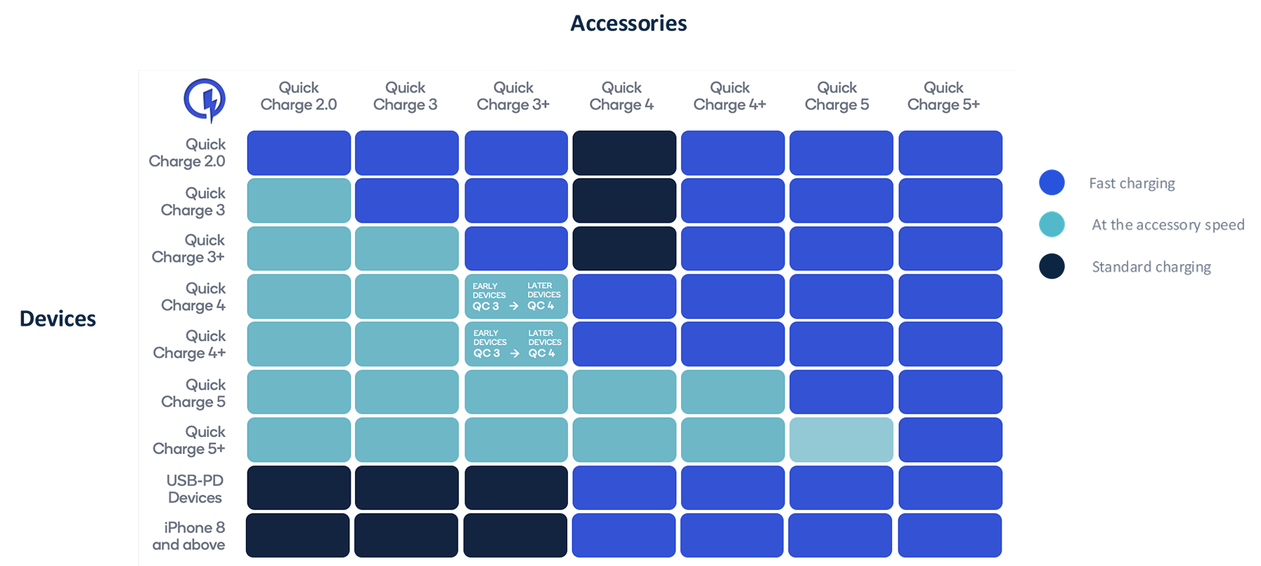 Qualcomm「Quick Charge 5+」発表：140W急速充電と「発熱抑制」を両立 | XenoSpectrum