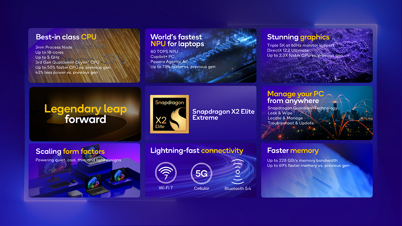 Qualcomm、PC向け次世代SoC「Snapdragon X2 Elite」及び「Snapdragon X2 Elite Extreme」を発表：3nm新Oryonコアと80TOPS ...