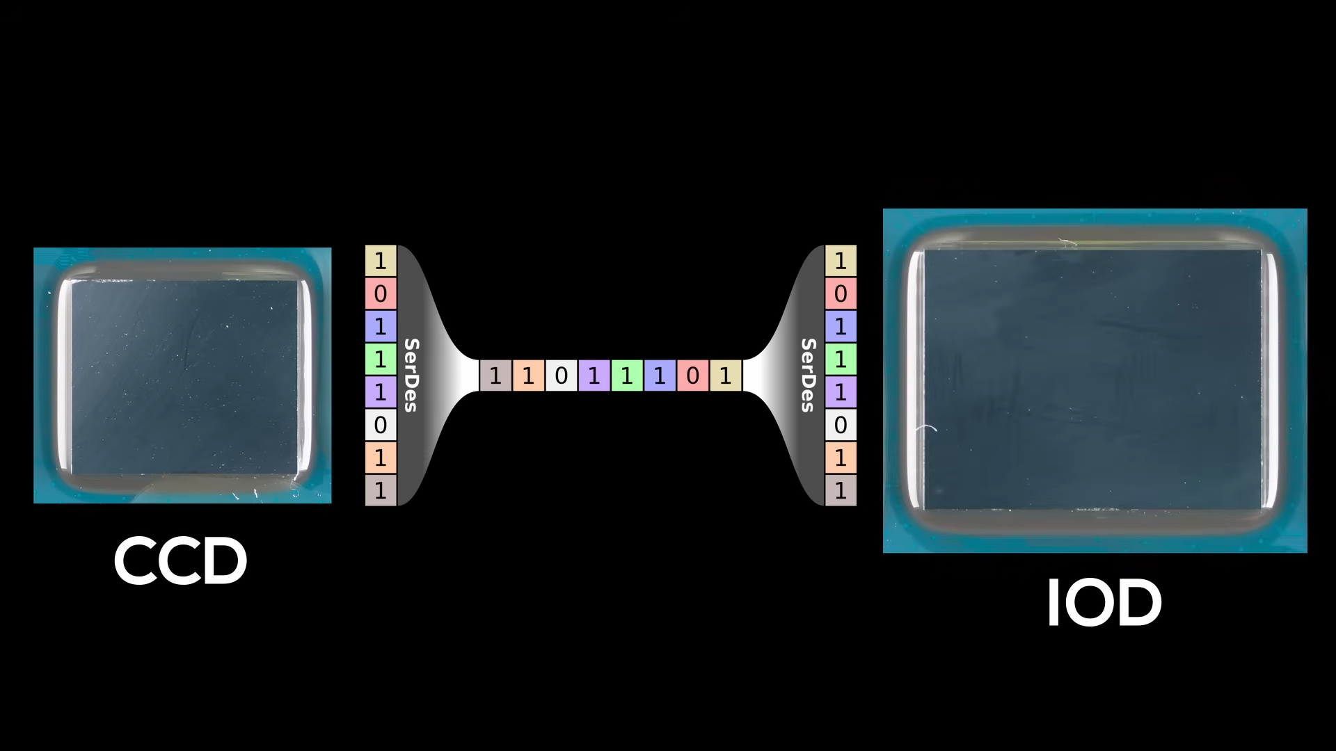 AMD、Zen 6で「Sea of Wires」インターコネクト採用か？電力効率とレイテンシに大きなメリットの可能性 | XenoSpectrum