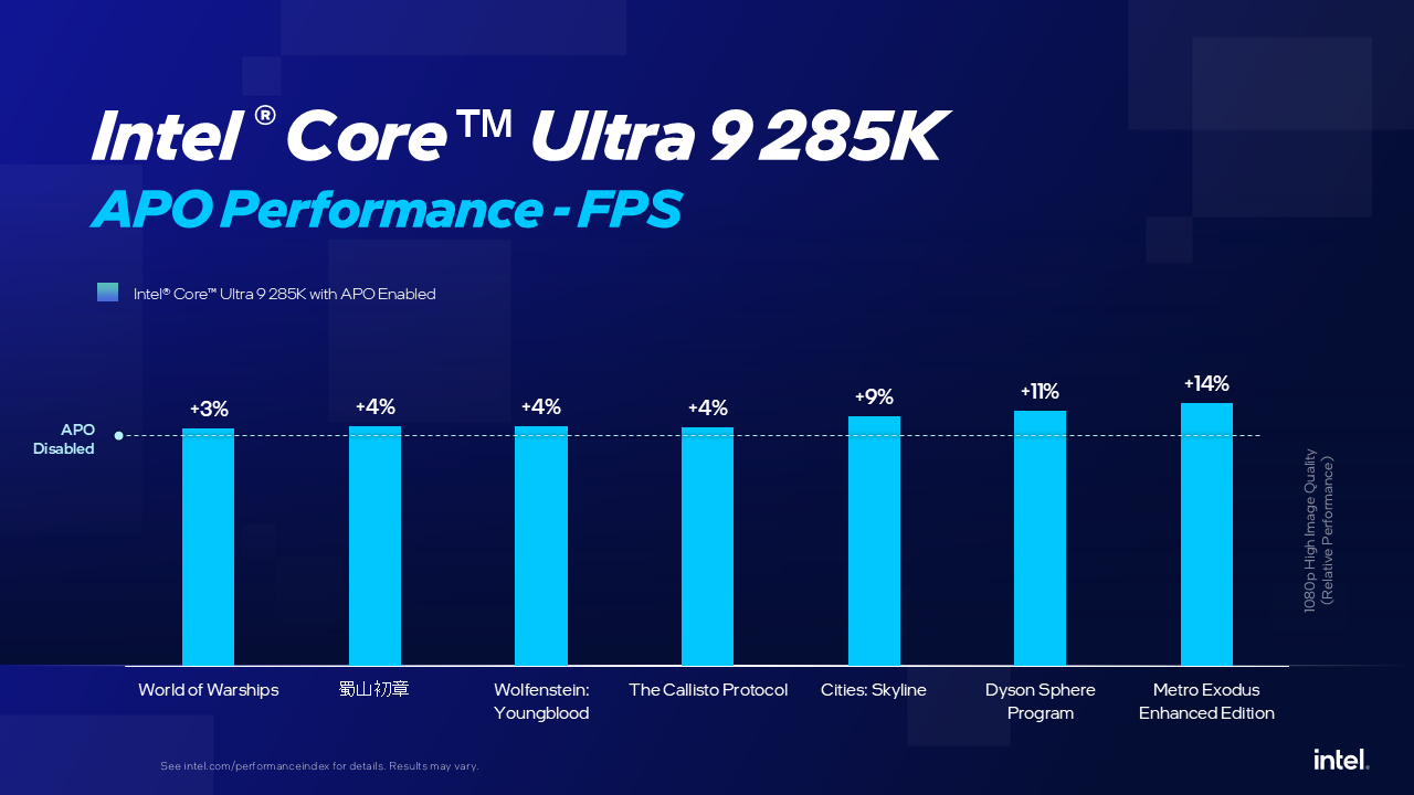 Intel APO、新たに15ゲーム対応へ：CPUアーキテクチャの「歪み」をソフトウェアで補正する新時代の幕開け | XenoSpectrum