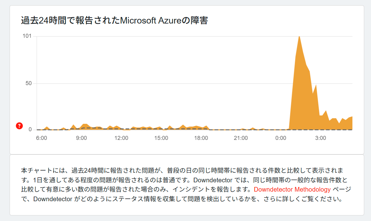 Microsoft Azure大規模障害、Office 365・Xboxが世界で停止：設定ミスが暴いたクラウド依存の脆さ | XenoSpectrum