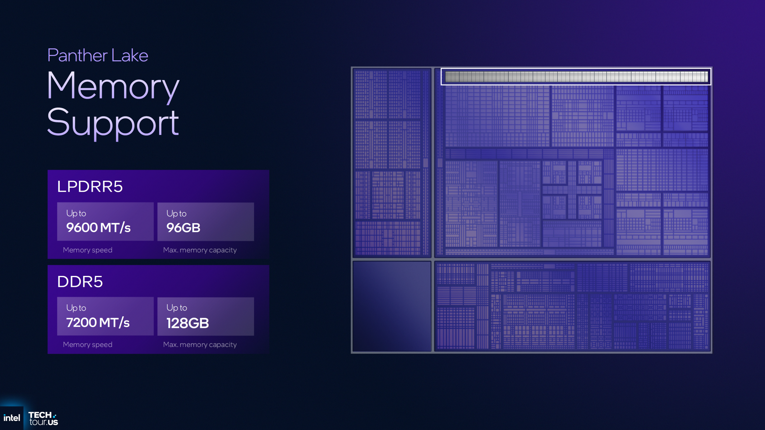 Intelがついに「Panther Lake」を発表：18Aプロセスで拓く次世代AI PCのアーキテクチャ | XenoSpectrum