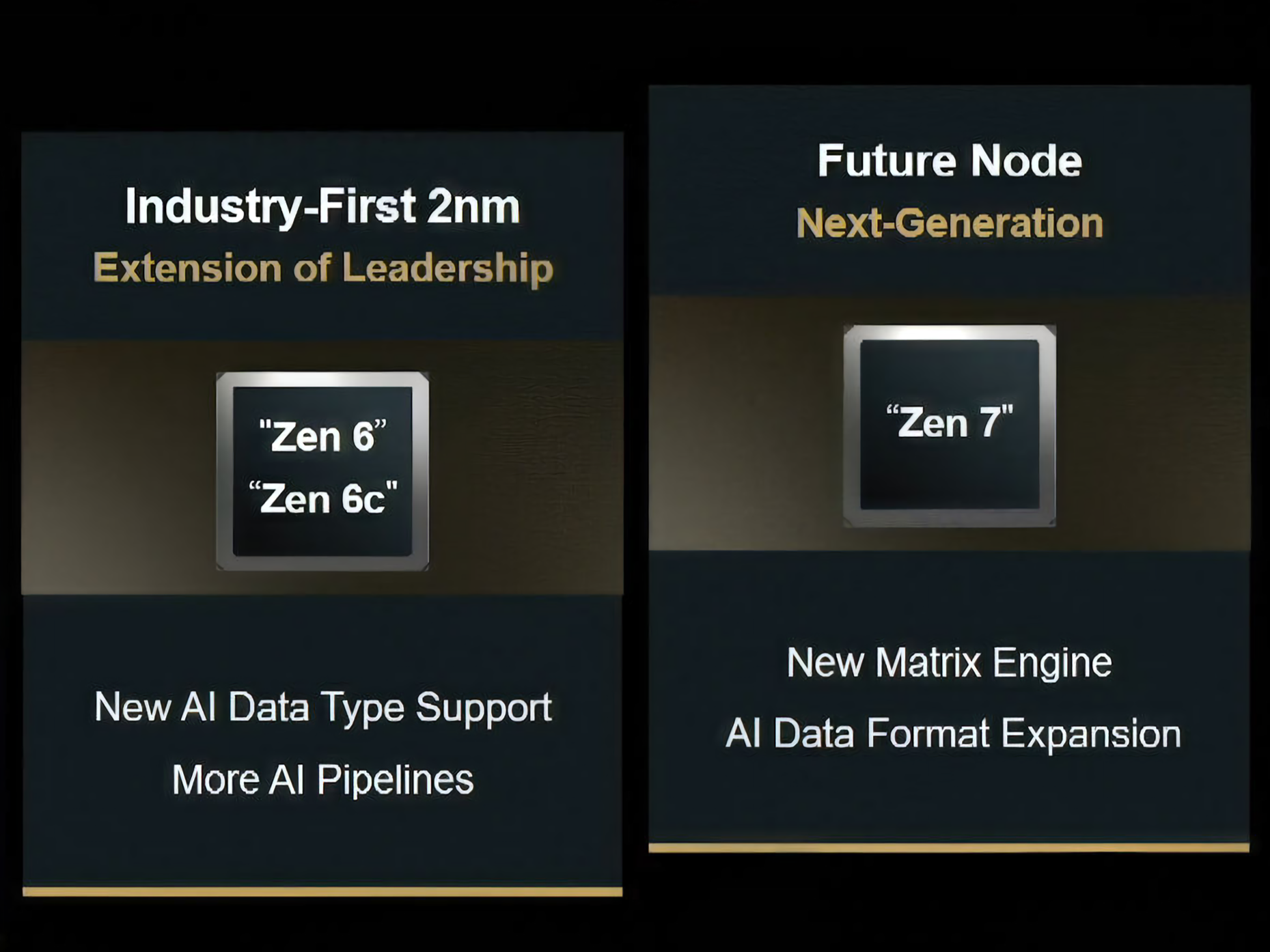 AMD、Zen 6 (2nm)とZen 7のロードマップを公開。AI性能強化の核心とは | XenoSpectrum