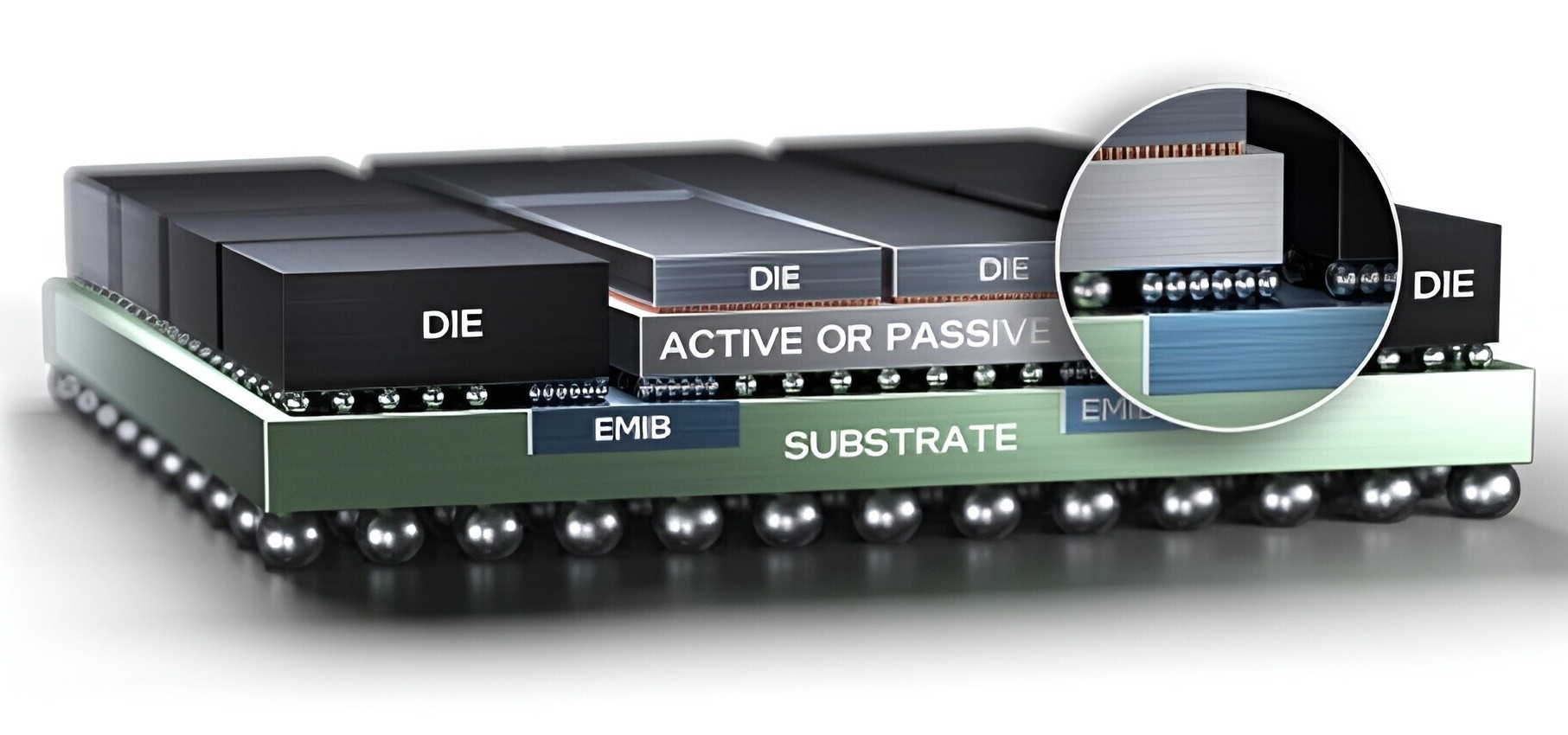 IntelがAmkorと提携し「EMIB」パッケージ生産の拡大を推進 | XenoSpectrum