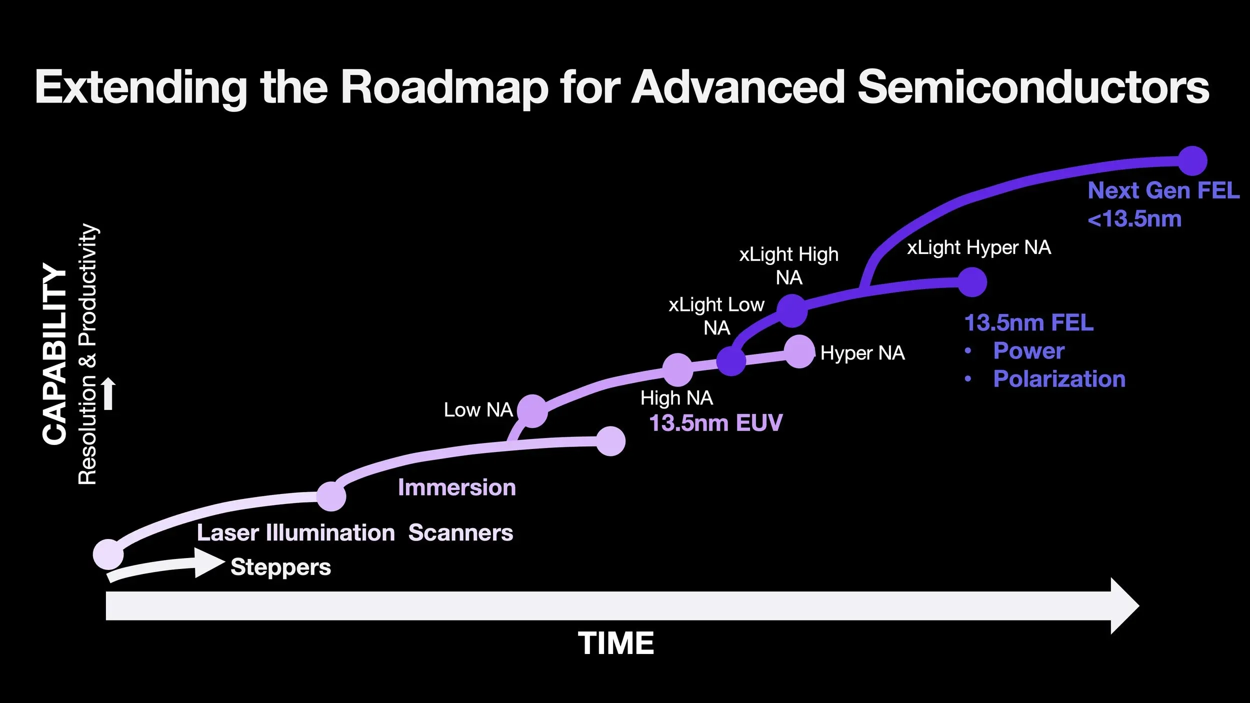 米政府、元Intel CEOゲルシンガー氏が支援するxLightに1.5億ドル出資：半導体製造の“光”に賭ける米国の野望とは | XenoSpectrum