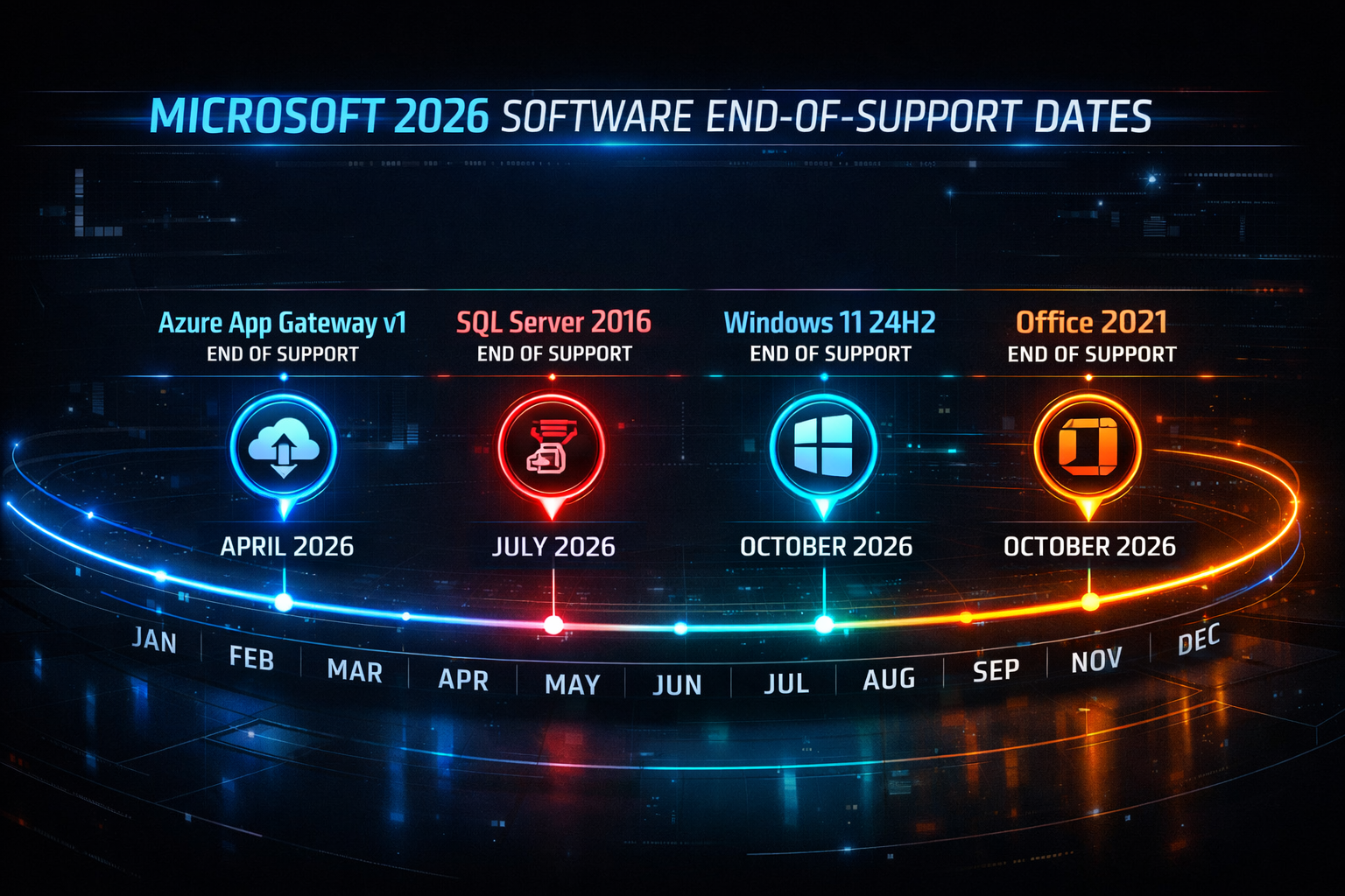 2026年、Microsoft製品に訪れる大量死に備えよ：Windows、Office、Azureが一斉に迎えるXデーと回避不能なアップグレード戦略 | XenoSpectrum