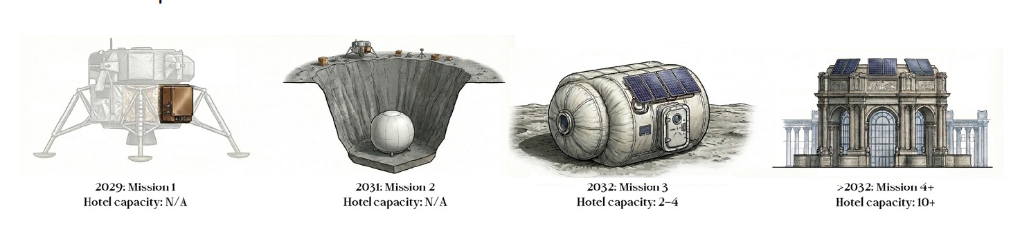 月面ホテル「2032年開業」に向けて予約受付が開始：GRU Spaceが描く、宇宙観光と産業インフラの“二兎を追う”壮大な野望 ...